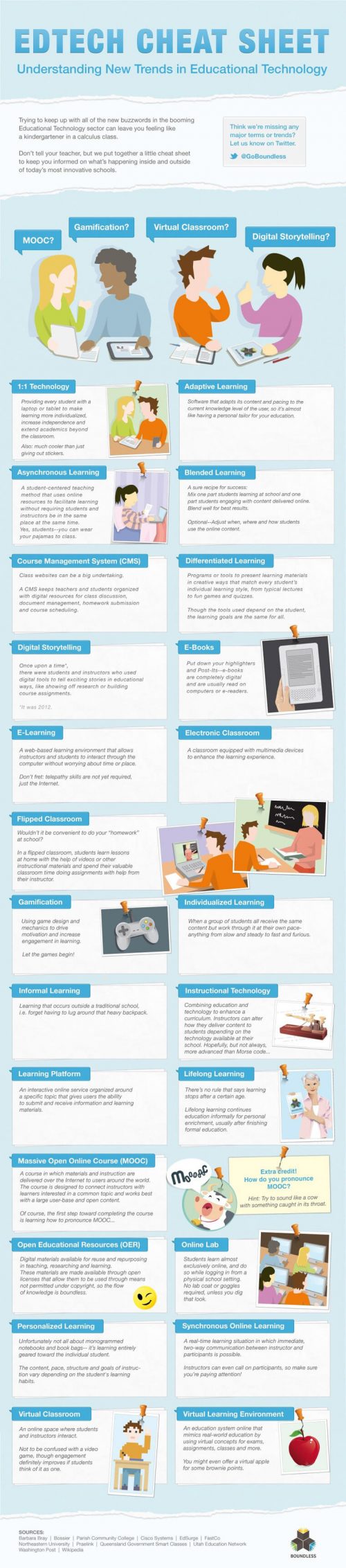 24 Digital Learning Buzzwords - einfach erklärt [Infographic]