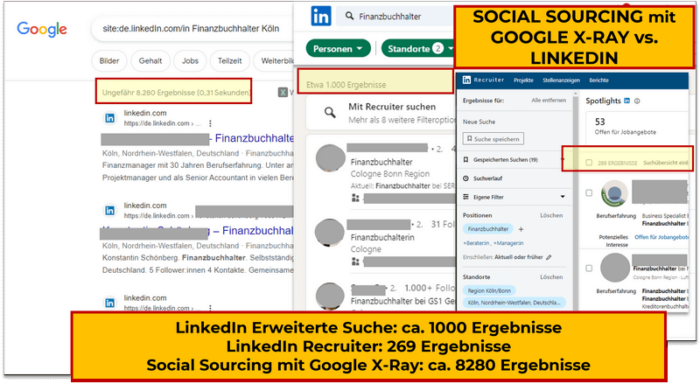 Google X-Ray Suche: So findest Du Top-Talente auf LinkedIn